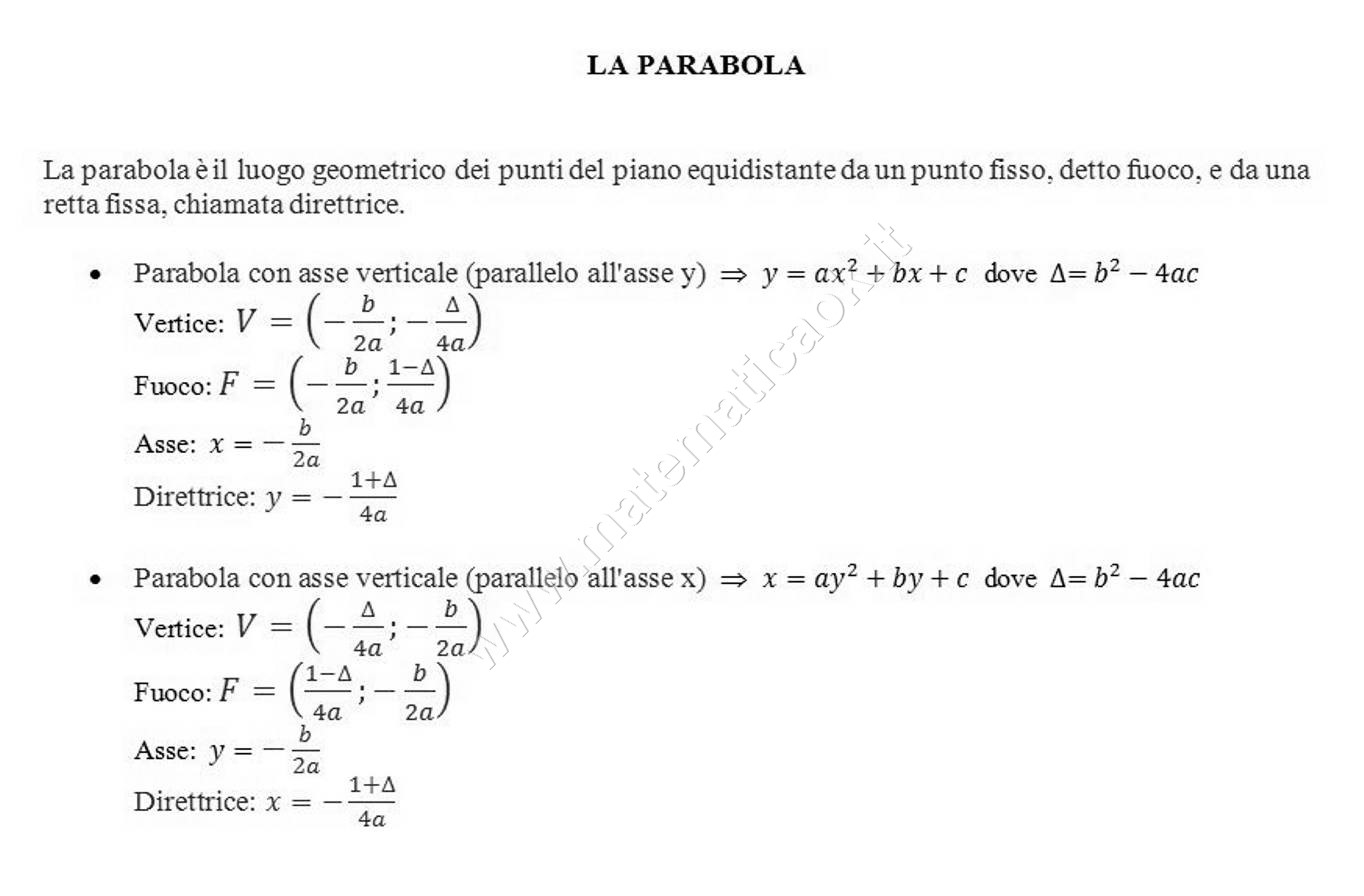 ESERCIZI SVOLTI DI MATEMATICA: Parabola