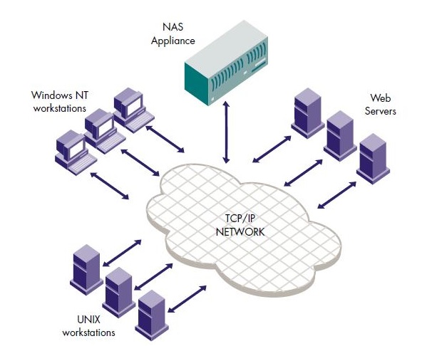 Nfs Windows Client - rostovrock