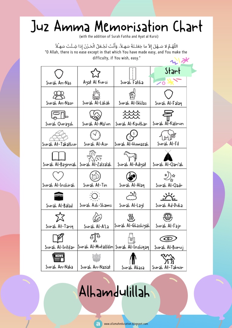 Quran Memorisation Resources | Islam From the Start