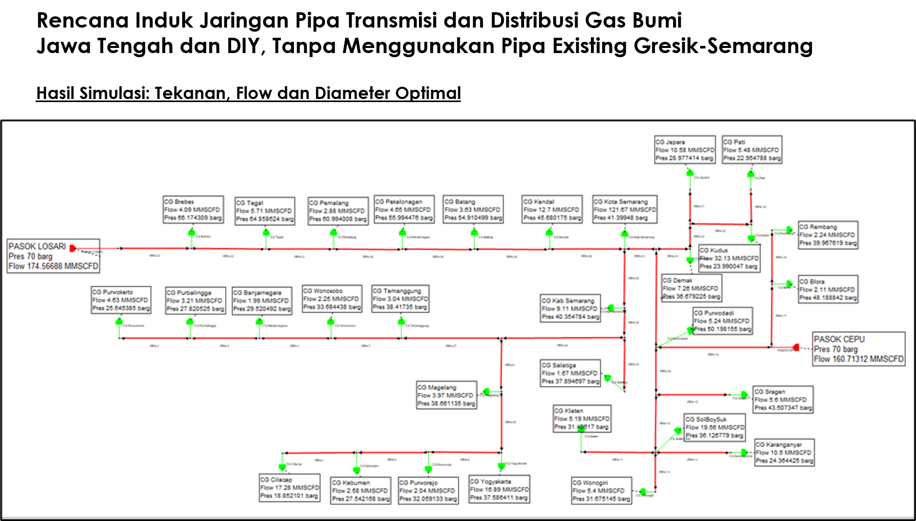 SRI WAHYU PURWANTO: Kajian Personal. Rencana Induk Jaringan Pipa ...