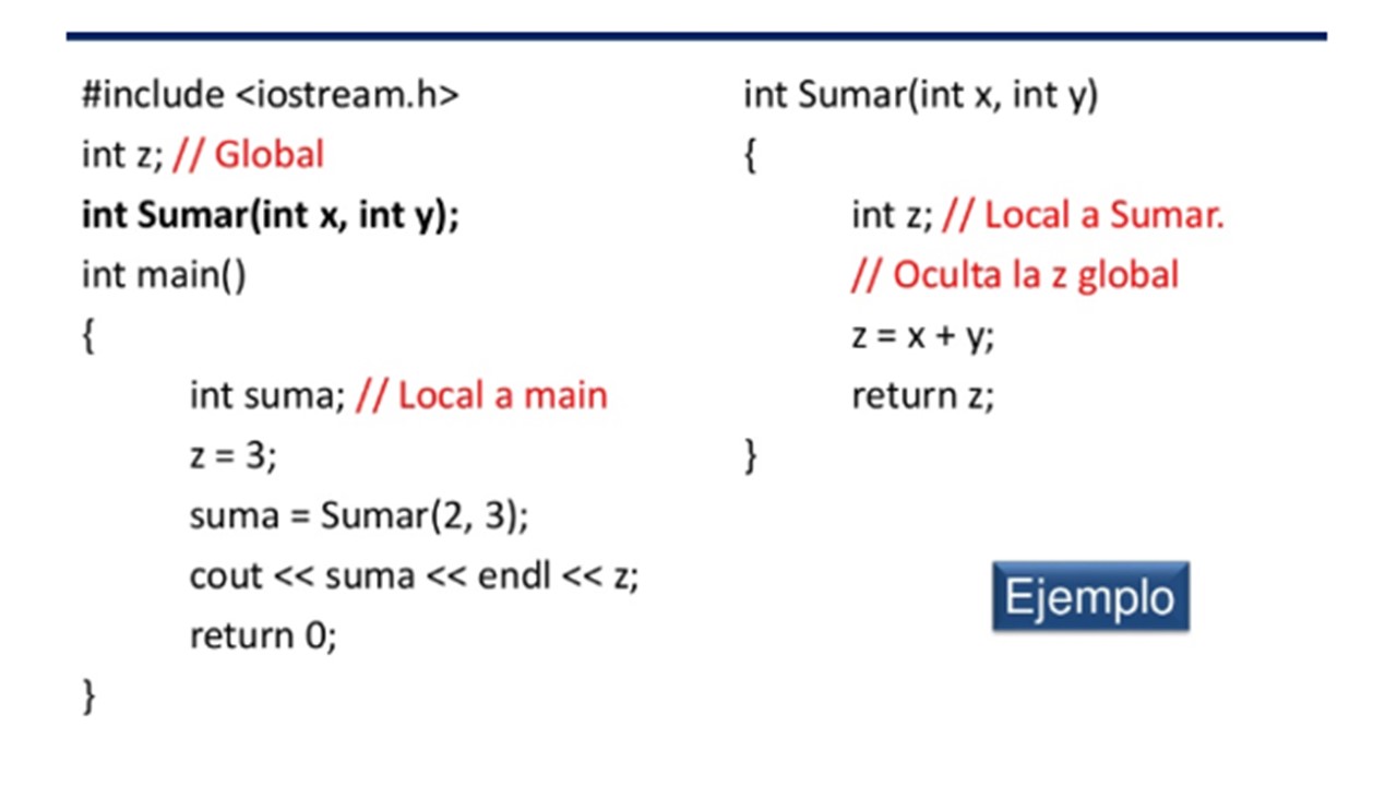 Fundamentos de la Programacion: 5. Modularidad