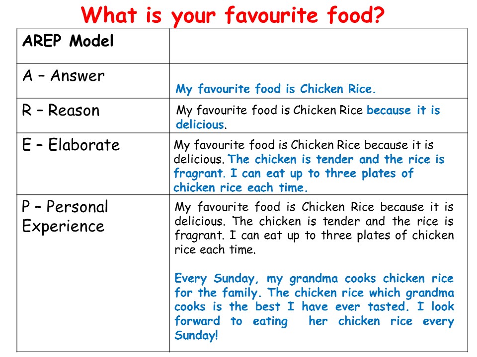 P2E Class Blog: Stimulus-based Conversation