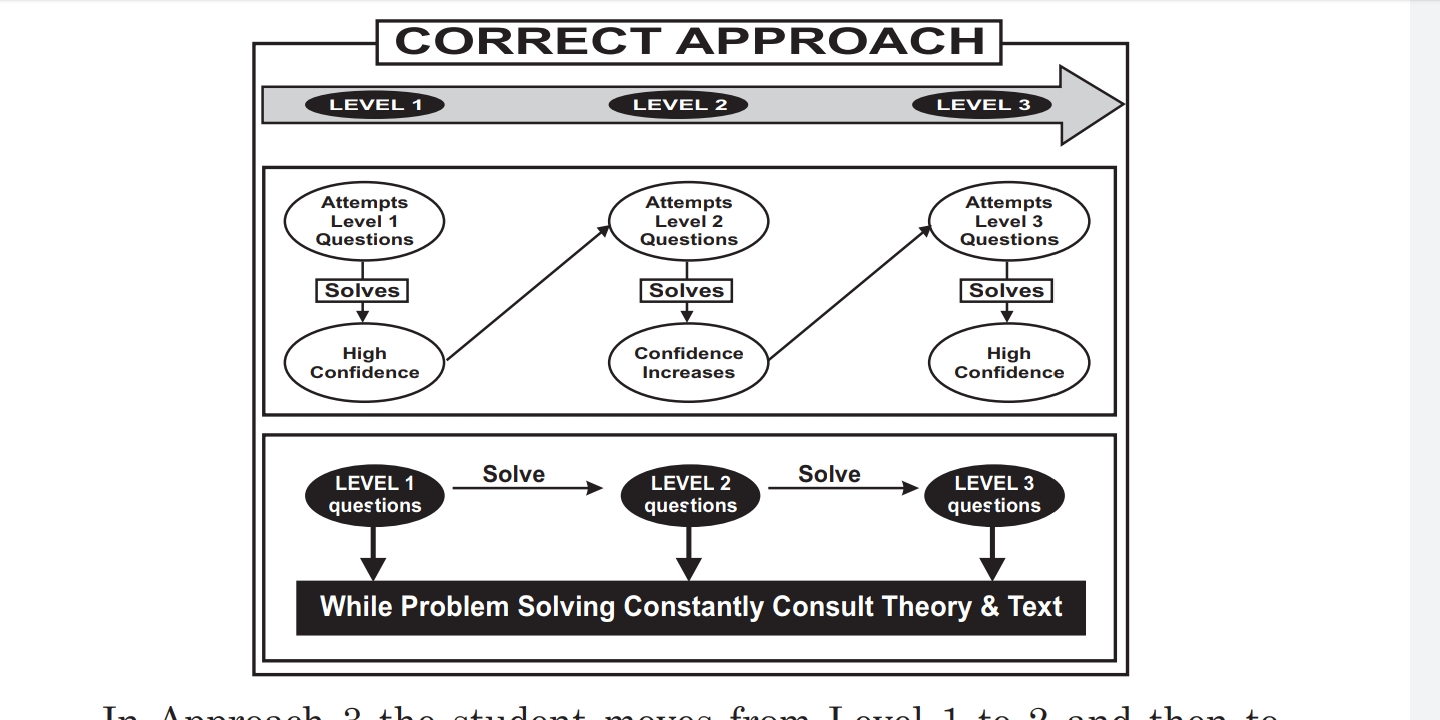How to develop interest in a subject?