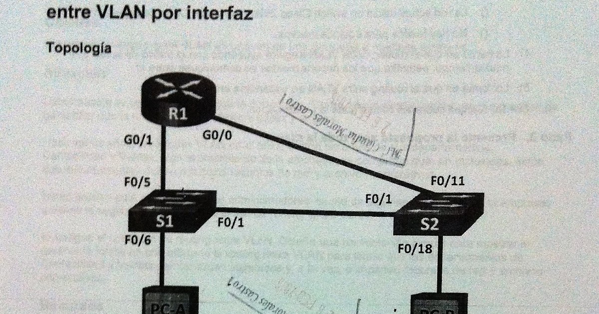 CONMUTACIÓN Y ENRUTAMIENTO DE REDES DE DATOS: Práctica Física 5. Configuración de routing entre ...