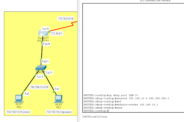 Cara Konfigurasi Routing OSPF Di Router Cisco - Catatan Shand