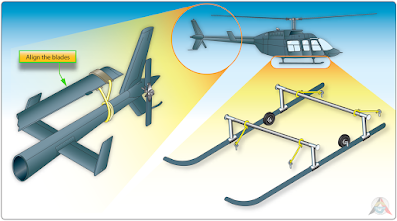 Aircraft Tie Down Procedures