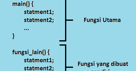 Ngoding Bahasa C Bagi Pemula dan Pengenalan Dasar - dasar dalam Bahasa ...