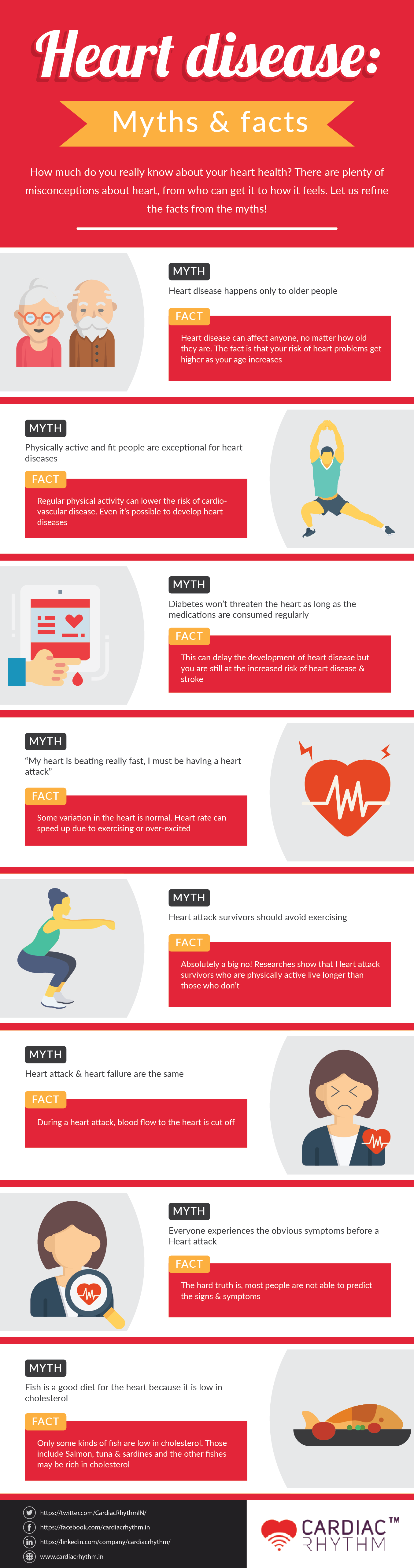 Heart Disease Myths And Facts Infographic Visualistan