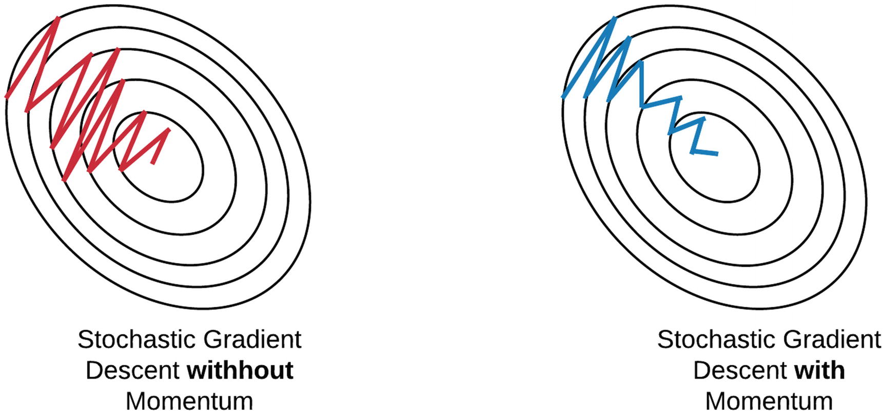 Wanna Make AI Series #4