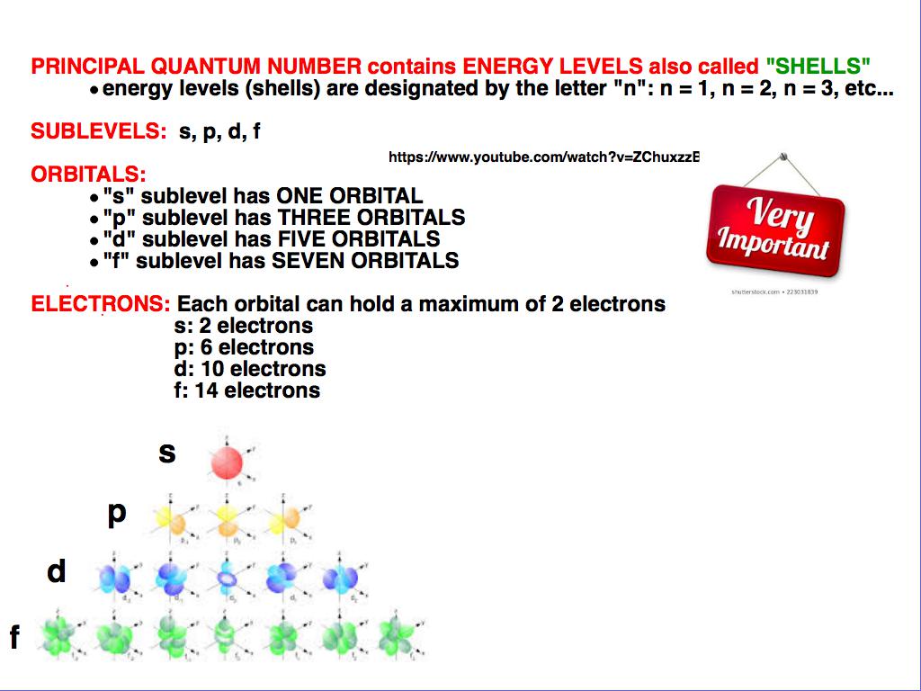 CHEMISTRY: ELECTRON CONFIGURATION LECTURE