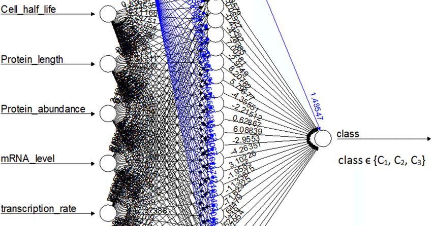 Artificial Neural Networks - Definition and Learning methods for Deep ...