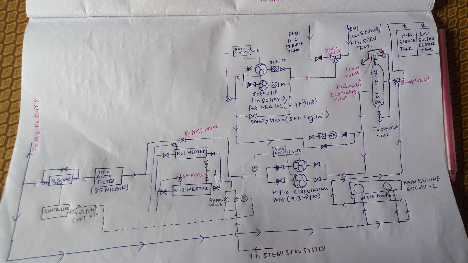 Marine Sea Time: FUEL OIL LINE DIAGRAM AND EXPLANATION IN SHIP