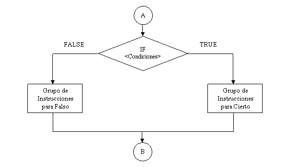 Estructuras de Control Secuencial y de Decisión: Estructuras de Control ...