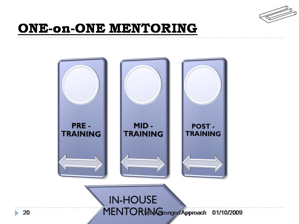 MULTI(THREE)-PRONGED APPROACH to Learning and Organisation Development