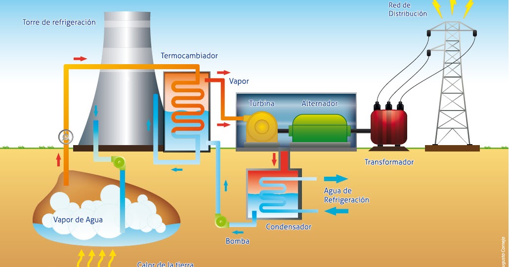 REGISTRO TRABAJOS SISTEMAS: GENERACIÓN TERMOELÉCTRICA
