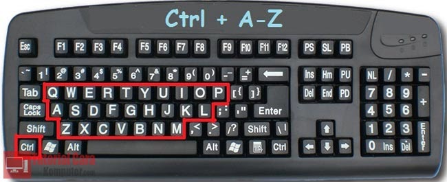 Fungsi Tombol Shortcut/Kombinasi Ctrl + (A-Z) Lengkap ...