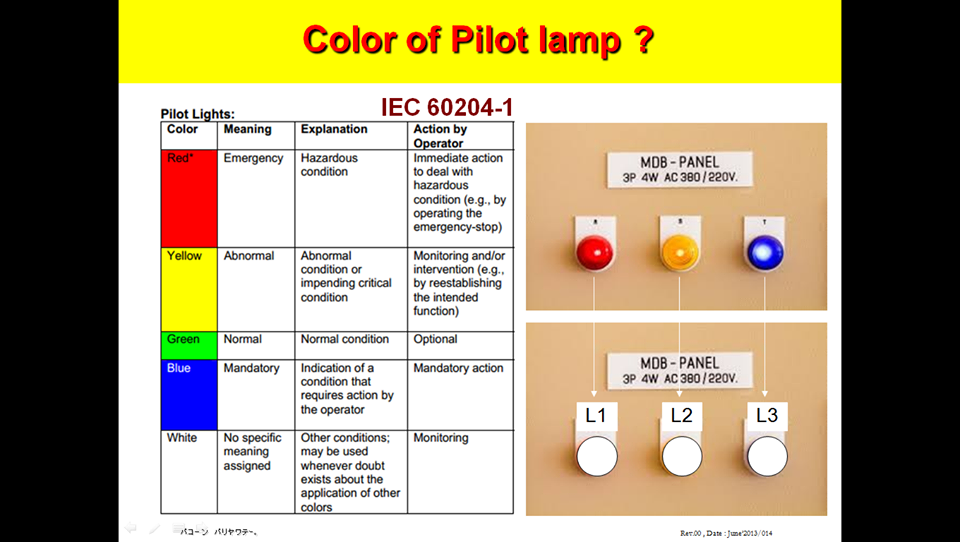 ThaiLandEngineerElectricalRoom: สีของหลอดไฟตามมาตรฐาน IEC