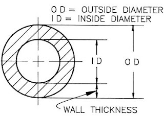 PIPING: SIZE OF PIPE