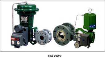 Mengenal Control Valve Part II