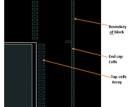 PhysicalDesignForYou (VLSI): October 2019