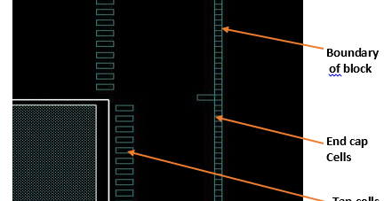 VLSI Expertise: PHYSICAL ONLY CELLS
