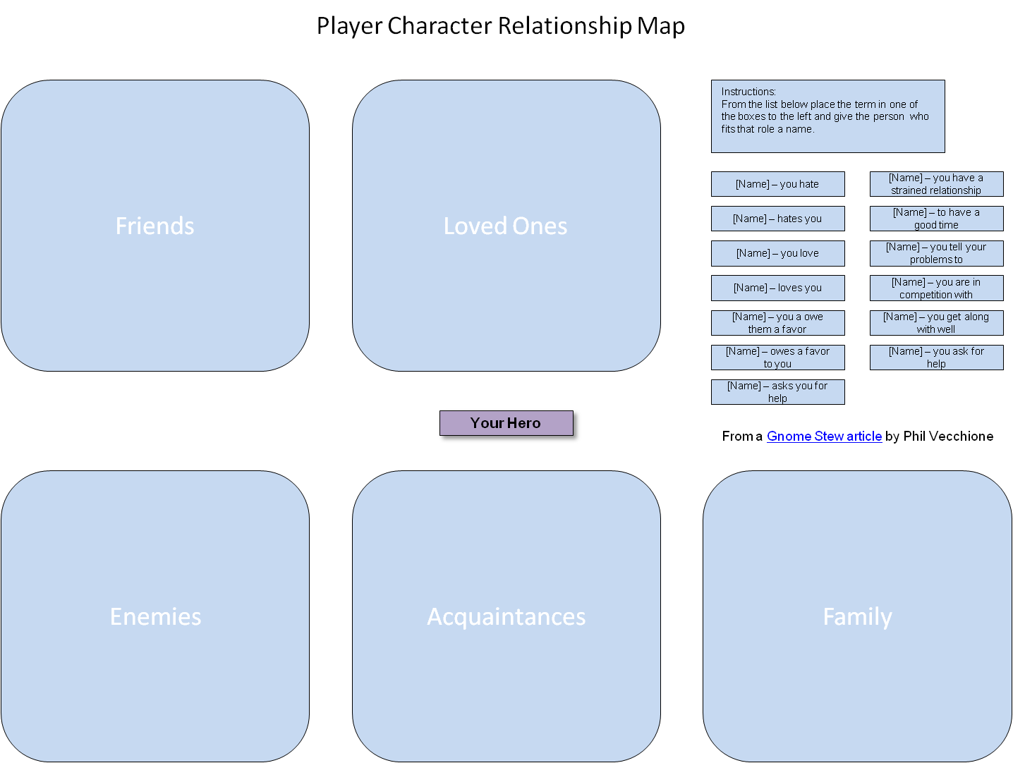 For Honor...and Intrigue: Relationship Maps