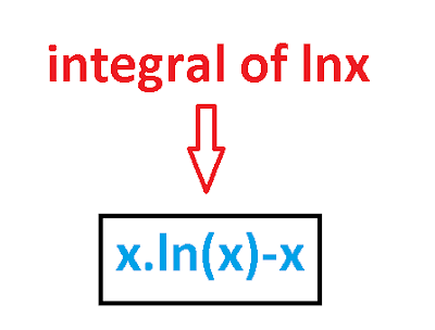 What is the lnx integral? Integration of ln(x) ~ Mathematics - Graph ...