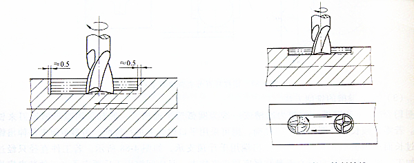 Milling Machine: Milling machine processing keyway (part 2)