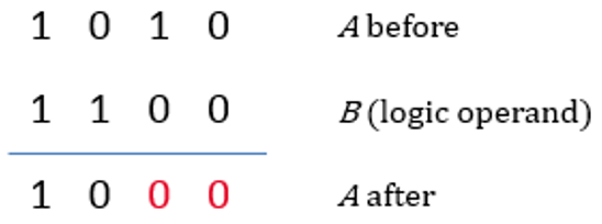 Chirag's Blog: Application of Logical Micro-operation