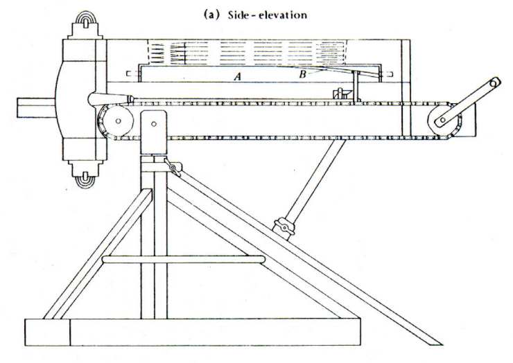 Crossbow: Gastraphetes and polybolos