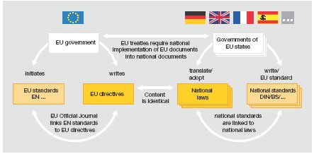 Pilz Automation Safety: Standards, directives and laws in the European ...