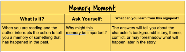 6th Grade Language Arts: Memory Moment Signpost - 1 October and 2 ...