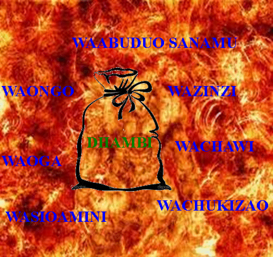 JE! KUNA DHAMBI KUBWA NA NDOGO?