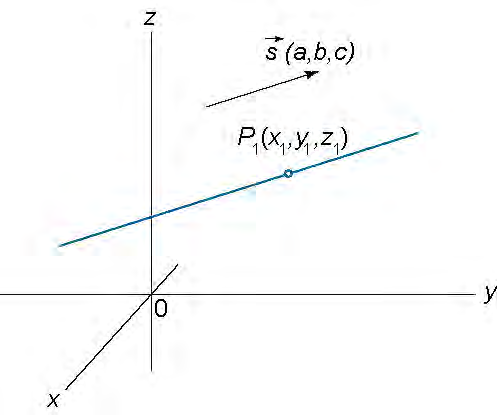 Analytic Geometry - Straight Line in Space - Alfi Blog