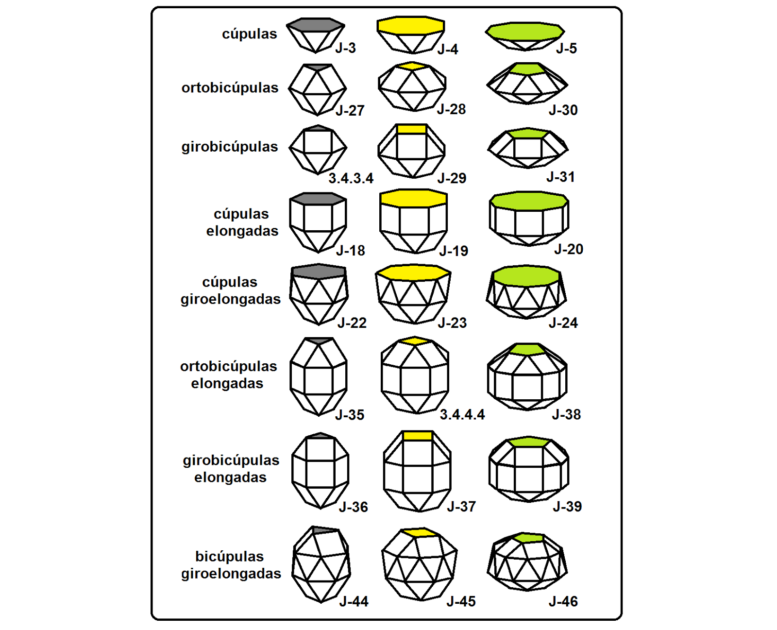 pinceladas y brochazos de... Matemáticas: 1045. The periodic table of ...