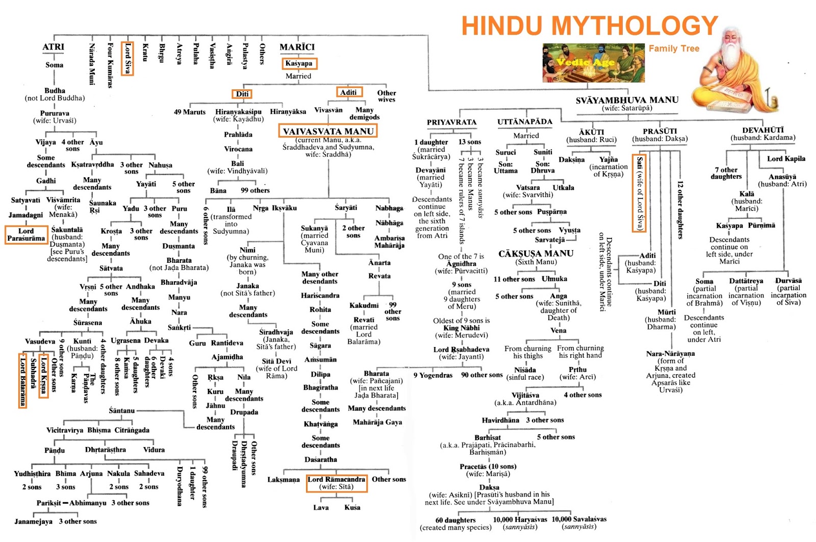 Mythology and Science