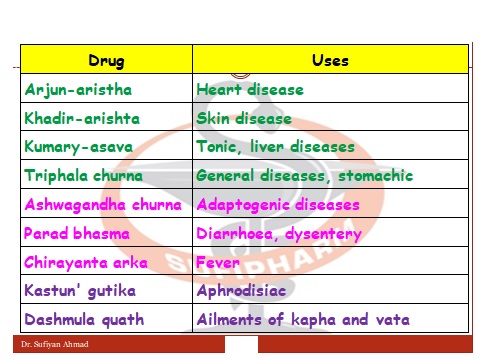 Indian System /Traditional of medicine (Ayurveda system of medicine)