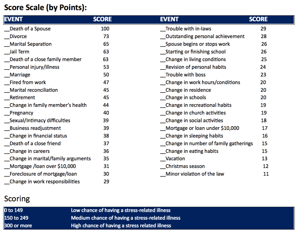 Attitudes of High School Students Towards Mental Illness: Week 4: Stress