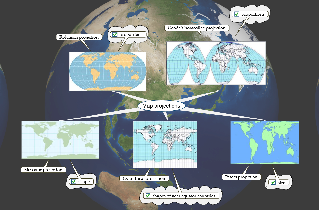 Planet Earth and map projections mindmap