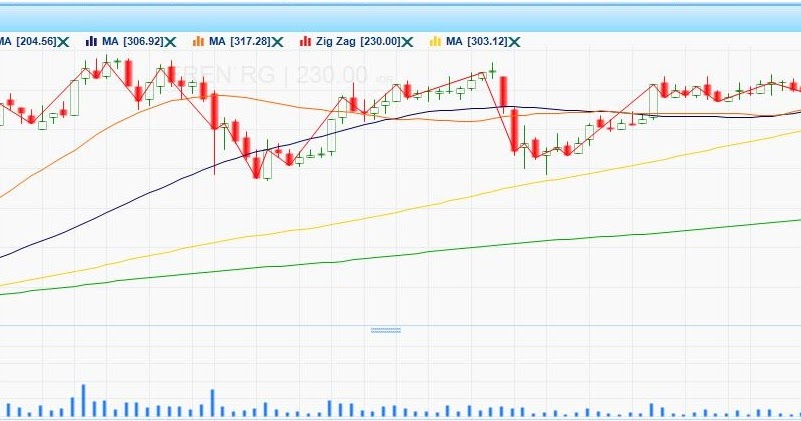 Studi Kasus: Saham Auto Reject Bawah (ARB)