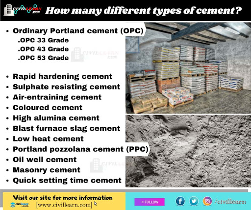 [15] Main Different types of cement, their uses and main properties