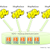 Hadoop Distributed Cache - 如何讓Map Reduce Job 認得 3rd-aprty Libraries ...