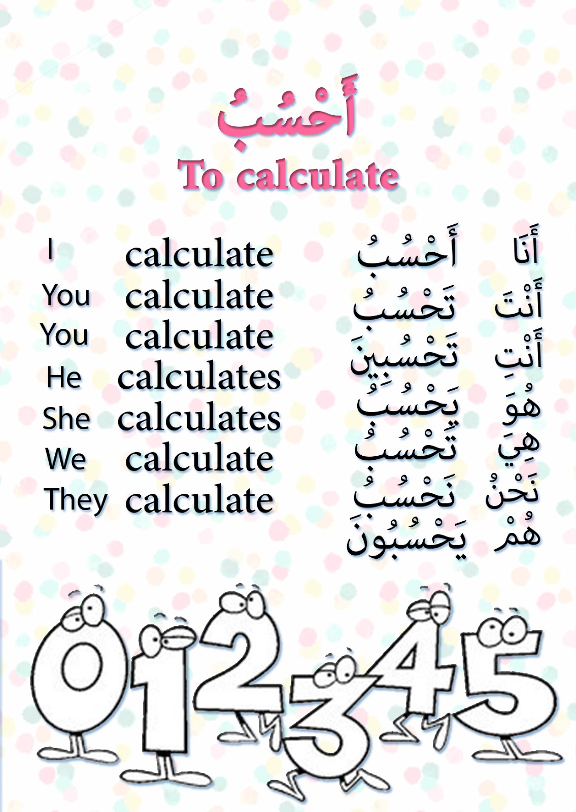 The Numbers english - arabic flashcards pack