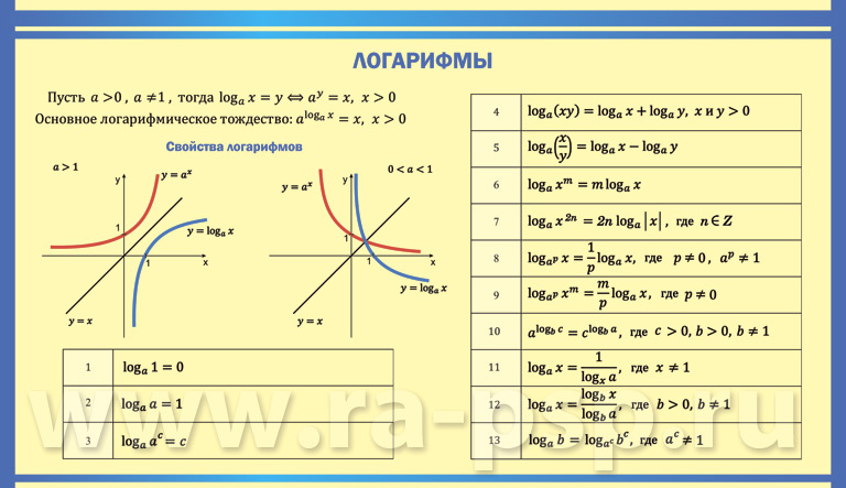 ნინო ხიდაშელის ბლოგი პედაგოგის ელექტრონული პორტფოლიო მათემატიკის