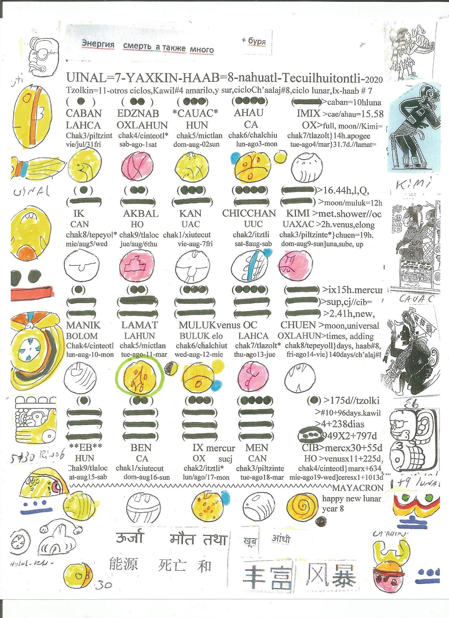 mayacron: SEPTIMO MES MAYA 7 UINAL YAXKIN de julio 31 a agosto 19 ...