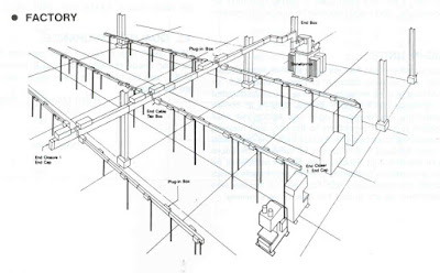 ELEKTRIK KEJURUTERAAN: KABEL RISER