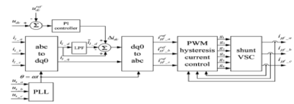 ASOKA TECHNOLOGIES : Multi converter Unified Power-Quality Conditioning ...