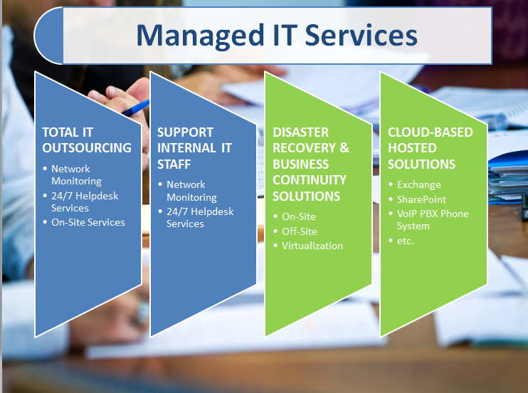 Manage IT Service of Your Business