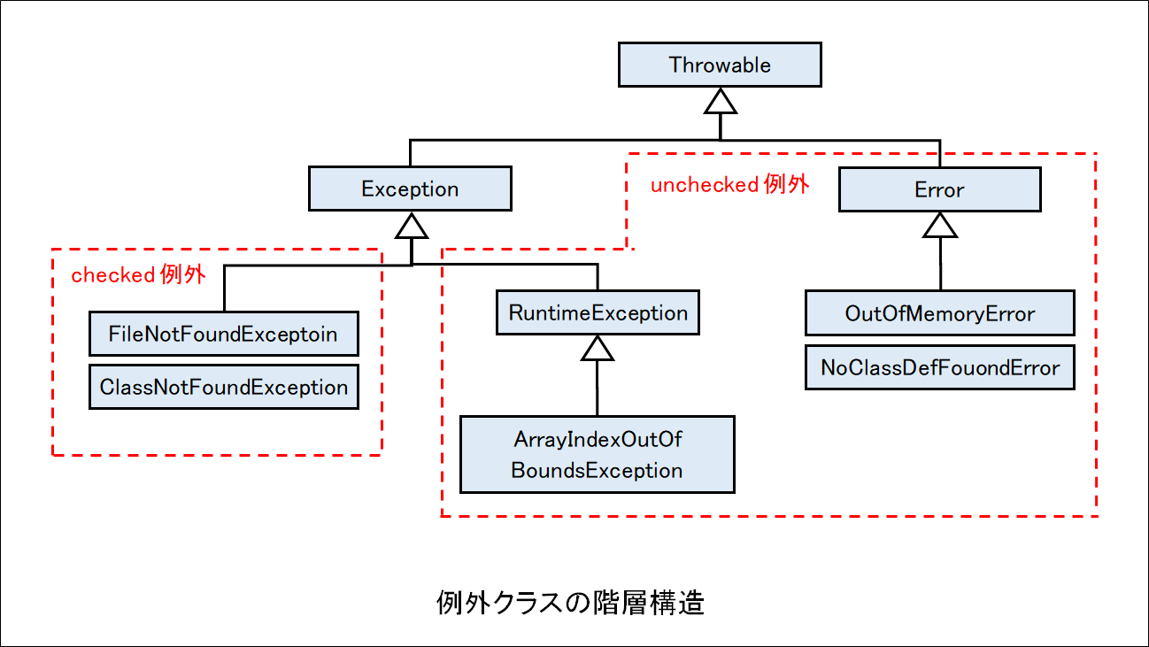 Java Se8 技術ドットコム