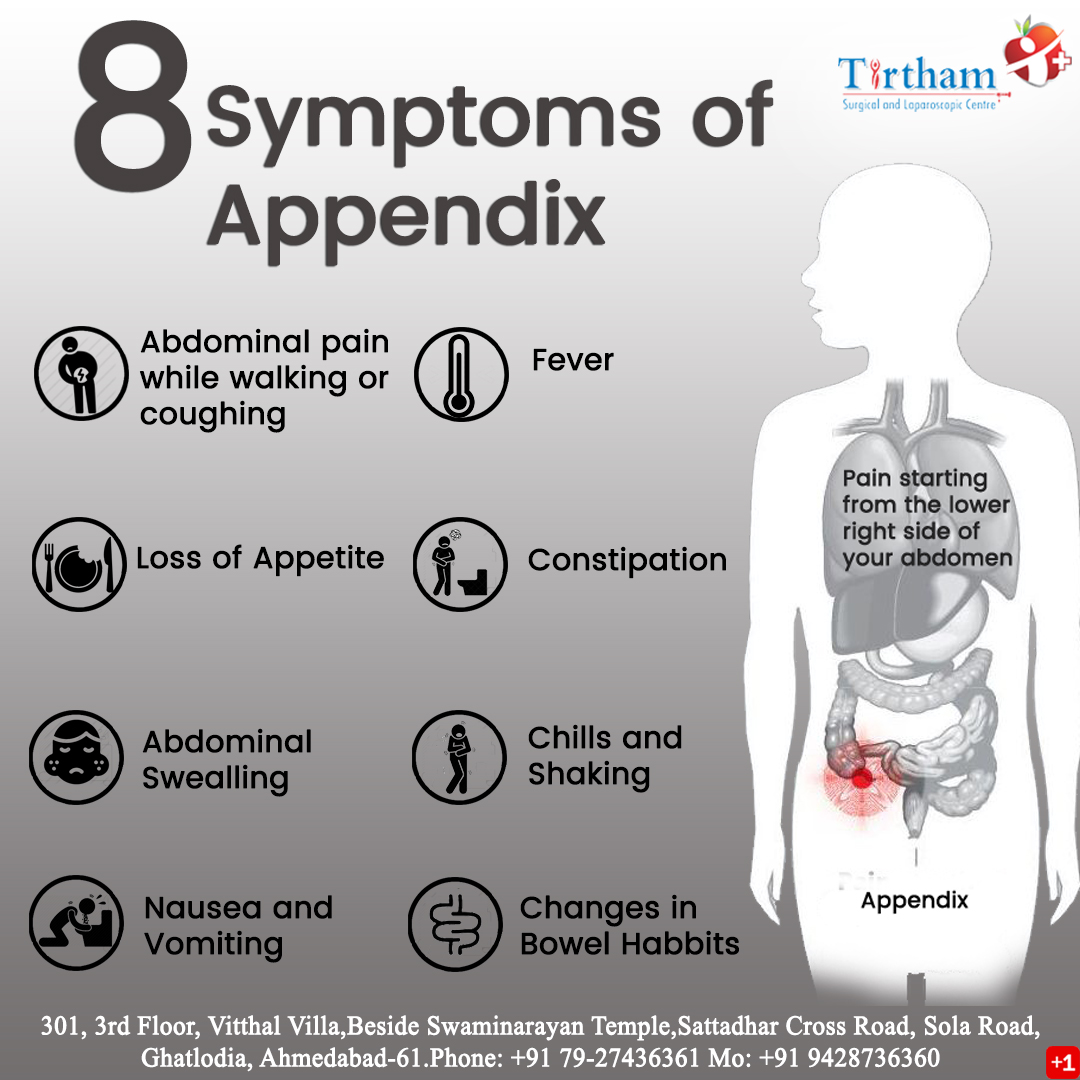 Appendix Symptoms